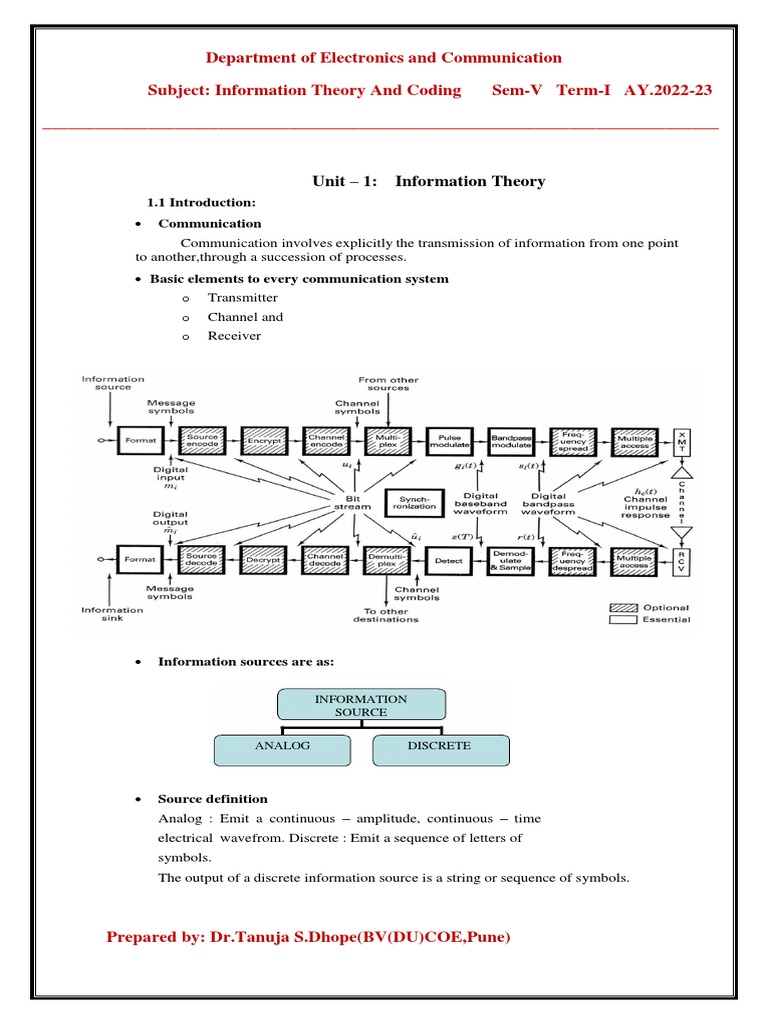 Unit 1 ITC | PDF | Information | Markov Chain