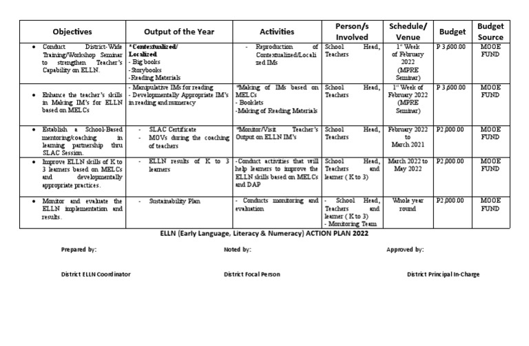 ELLN AIP Sample | PDF | Teaching | Learning Methods