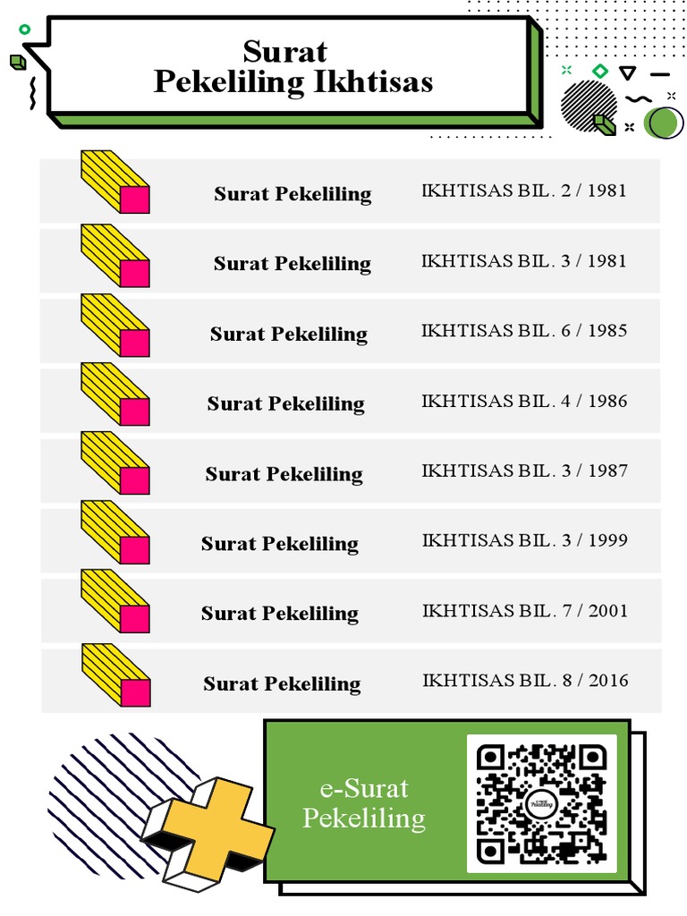 1.1 Fail Induk 2 Pekeliling (RPM2022) | PDF
