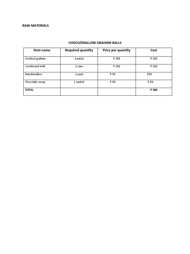 Graham Balls Ingredients and Costs | PDF