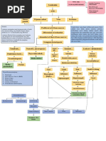 LP Bisitopenia | PDF | Kesehatan Holistik