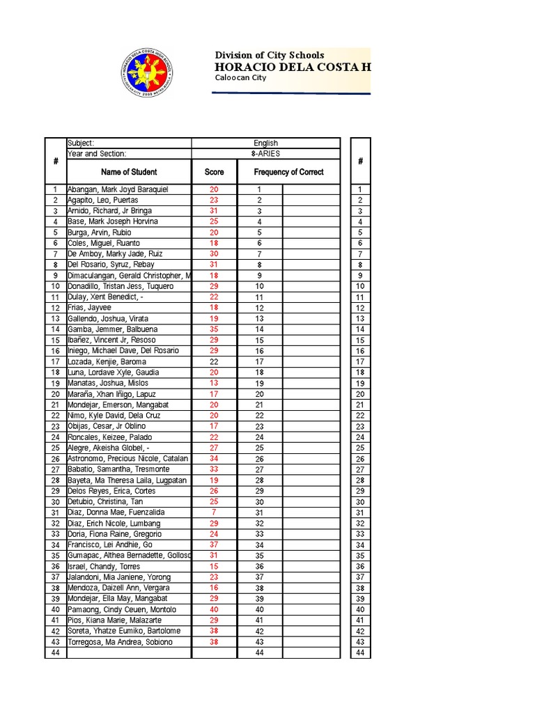 Sales English Diagnostic Test Tss | PDF
