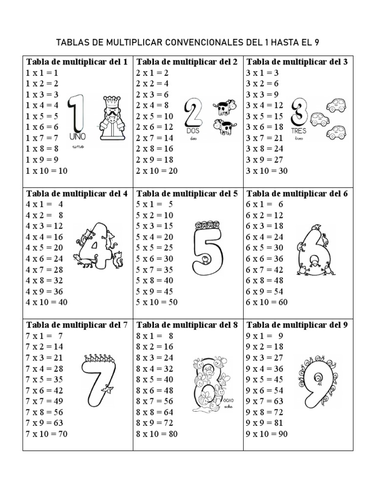 Tabla de Multiplicar Del 1 Al 9 | PDF | Métodos y materiales de enseñanza