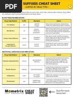 Drug Suffixes Cheat Sheet Sorted Alphabetically | PDF | Heart Failure ...