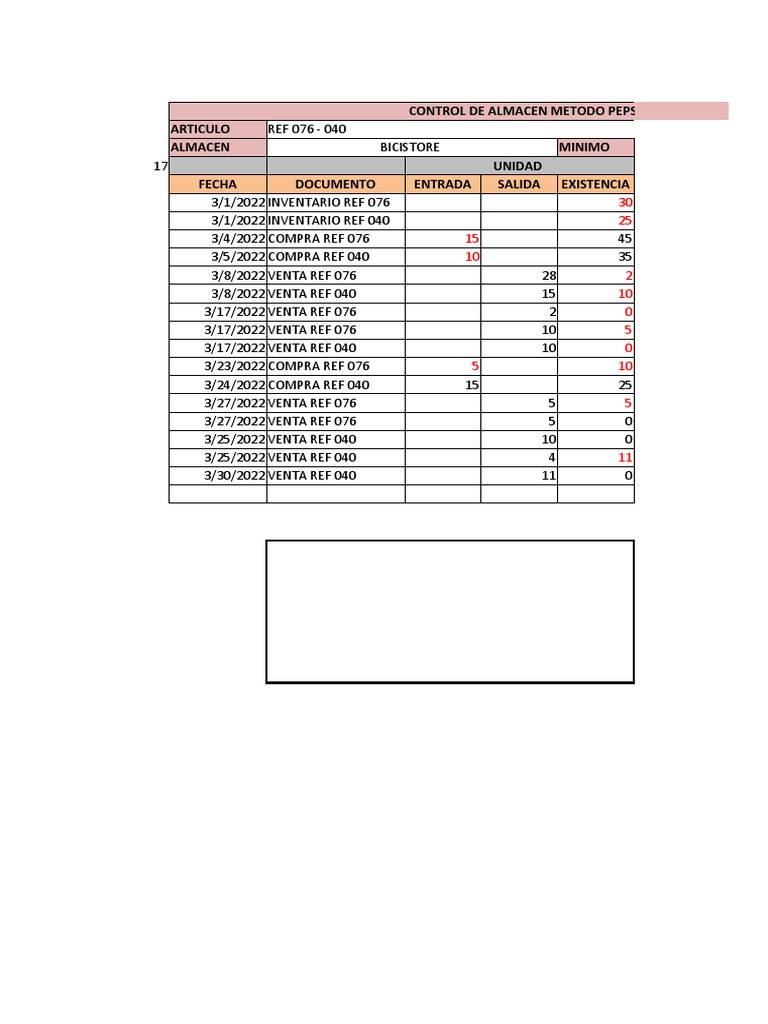 Control de Almacén: Método PEPS | PDF