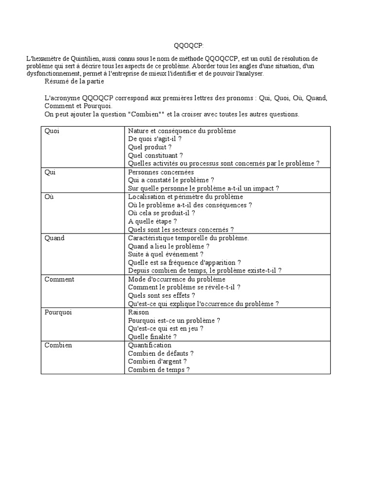 Méthode QQOQCP de Quintilien | PDF