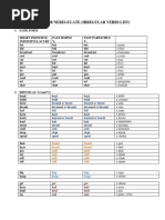 ENGLISH IRREGULAR VERBS WITH PHONETIC TRANSCRIPTION - Leccion | PDF ...