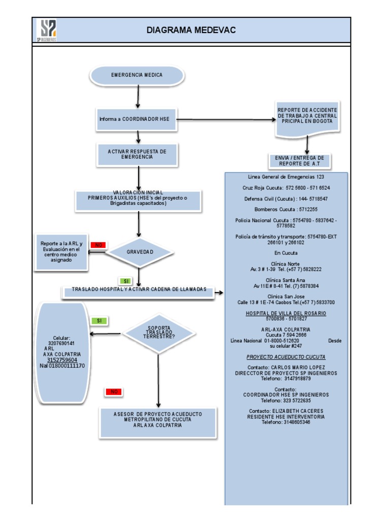 Amc-Sst-F-022 Medevac 22-09-2020 | PDF | Medicina | Especialidades Medicas
