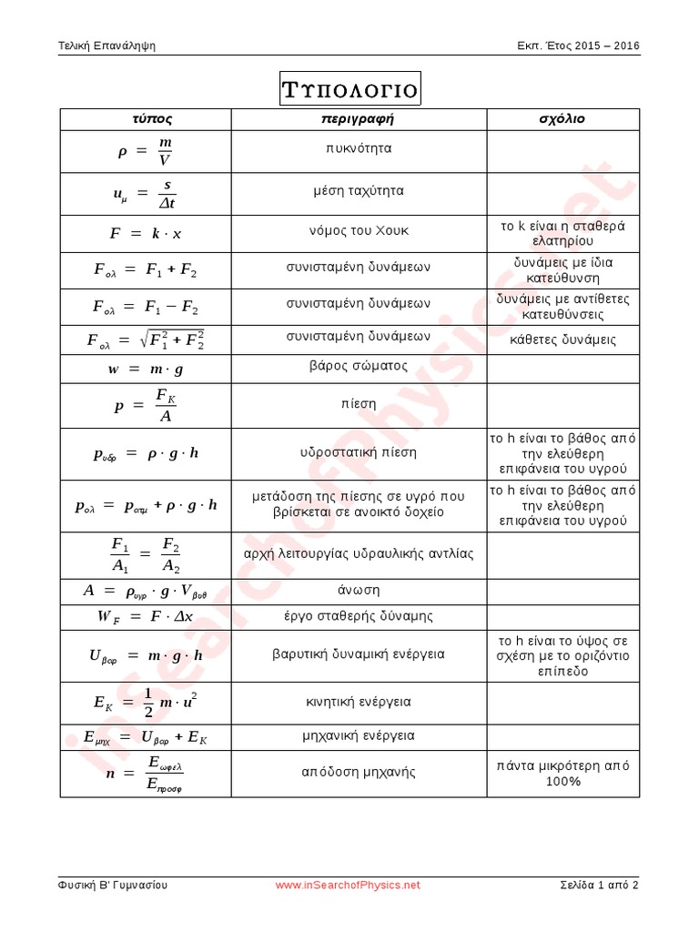 Τυπολόγιο Φυσική Β'Γυμνασίου | PDF
