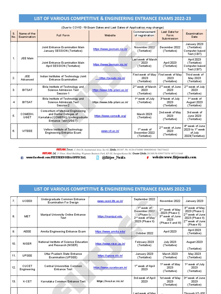 List of Competitive & Engineering Entrance Exams For Year 2022-23 | PDF ...