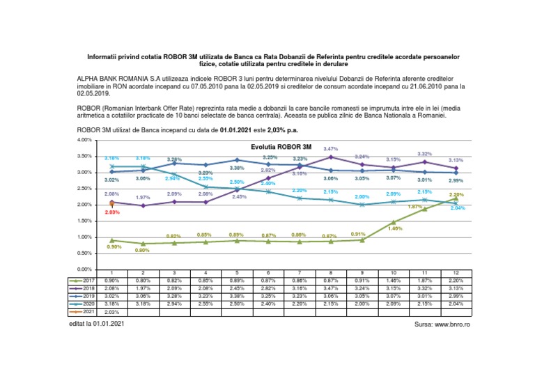 Cotatii Robor 3m | PDF