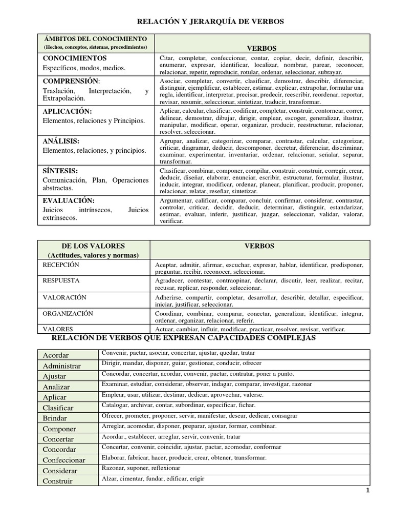 Verbos y Jerarquia | PDF