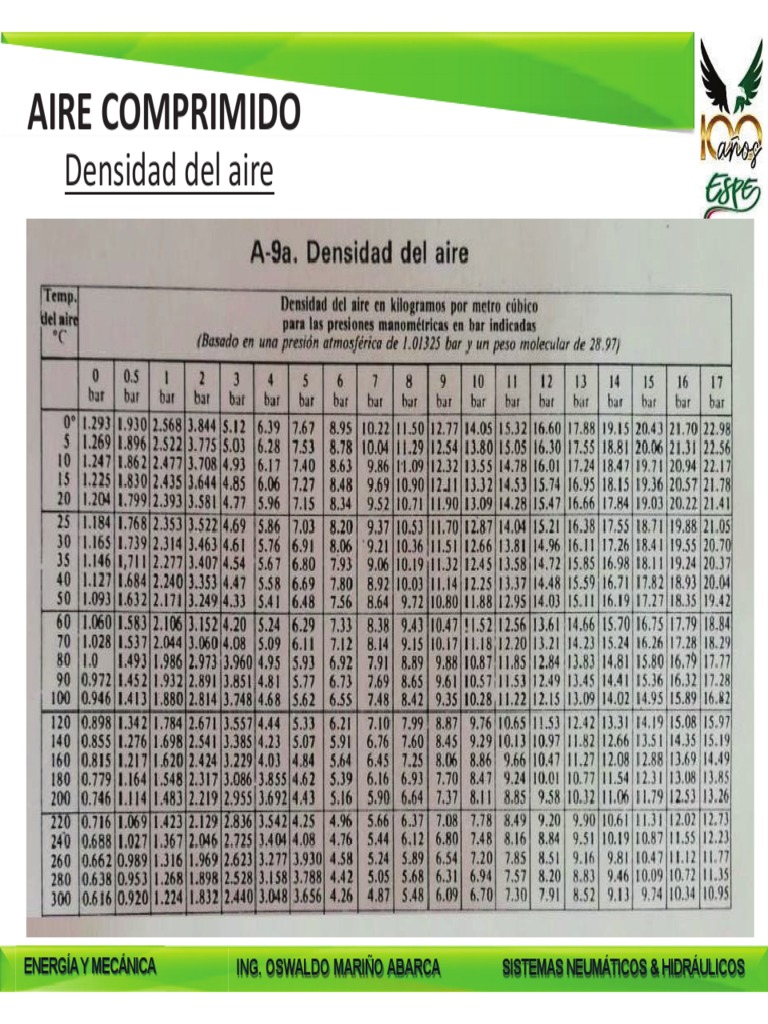 Aire Comprimido - Dimens | PDF