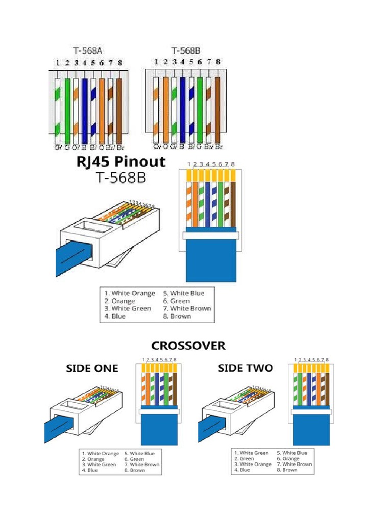 Norma rj45 | PDF