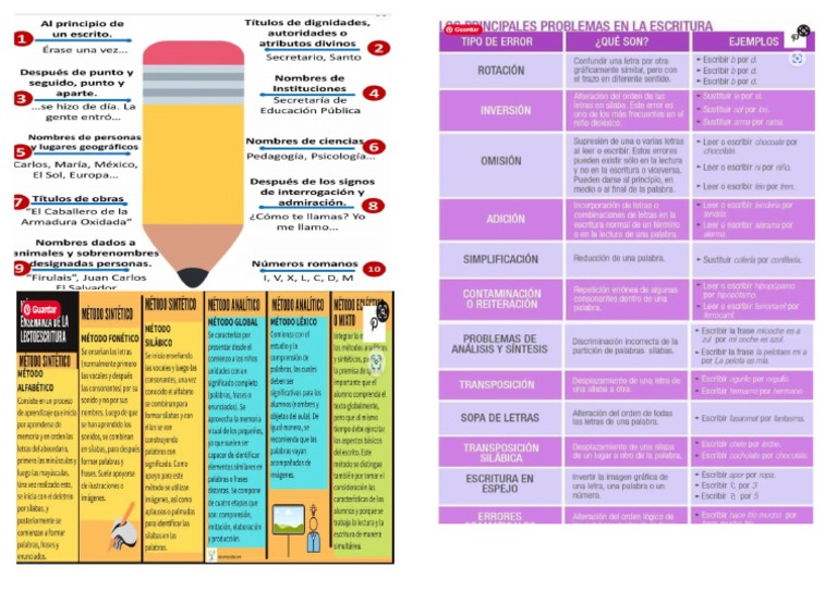 Reglas de Las Mayusculas y Lectura | PDF
