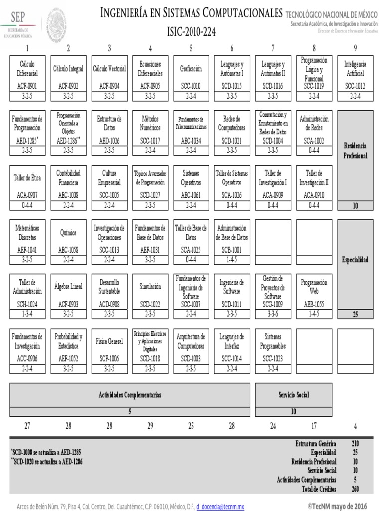 Retícula Ingeniería en Sistemas Computacionales | PDF | Informática | Bases de datos