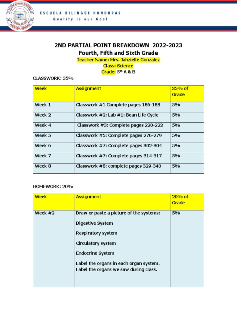 2nd Partial Point Breakdown 5th Grade 2022-2023 | PDF
