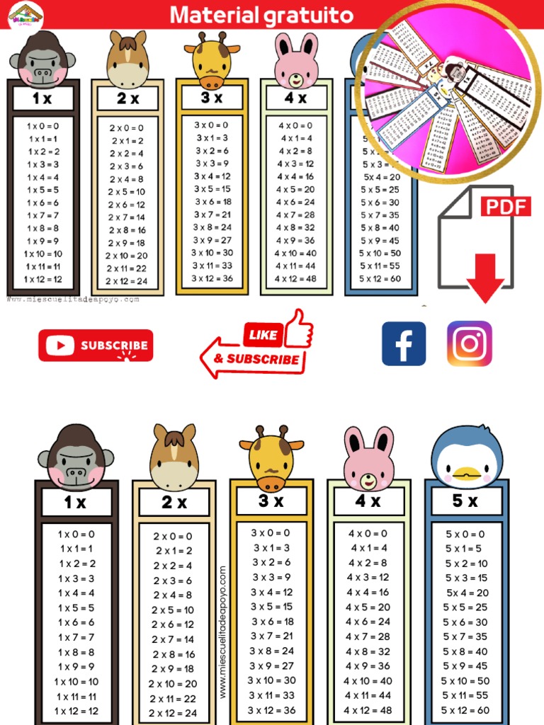 Llavero Tablas de Multiplicar para Imprimir | PDF