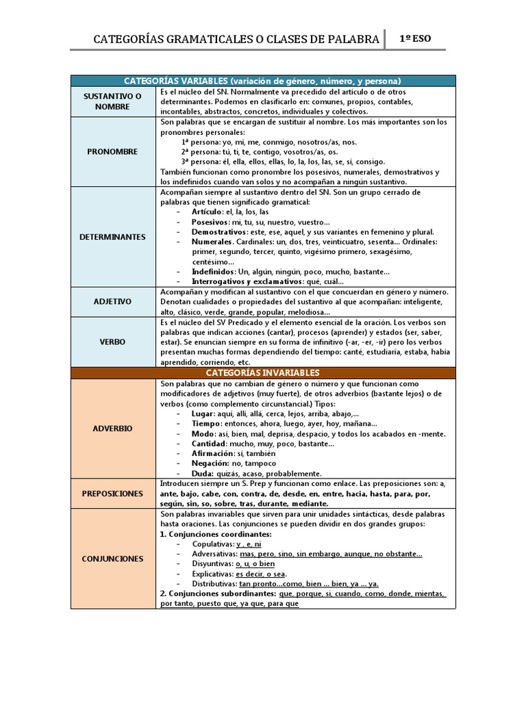 Categorías Gramaticales o Clases de Palabra | PDF