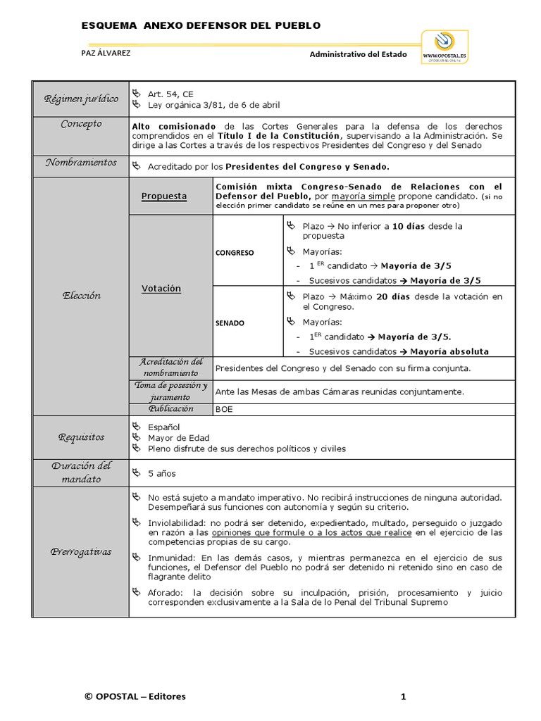 Esquema Anexo Defensor Del Pueblo | PDF | Justicia | Crimen y violencia