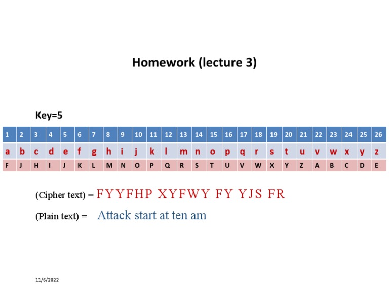 Decrypt Text | PDF