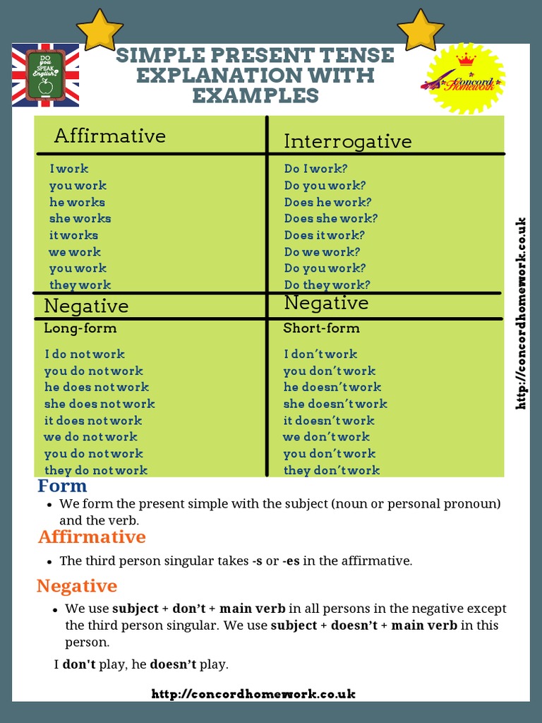 Simple Present Tense Explanation With Examples PDF | PDF | Verb ...