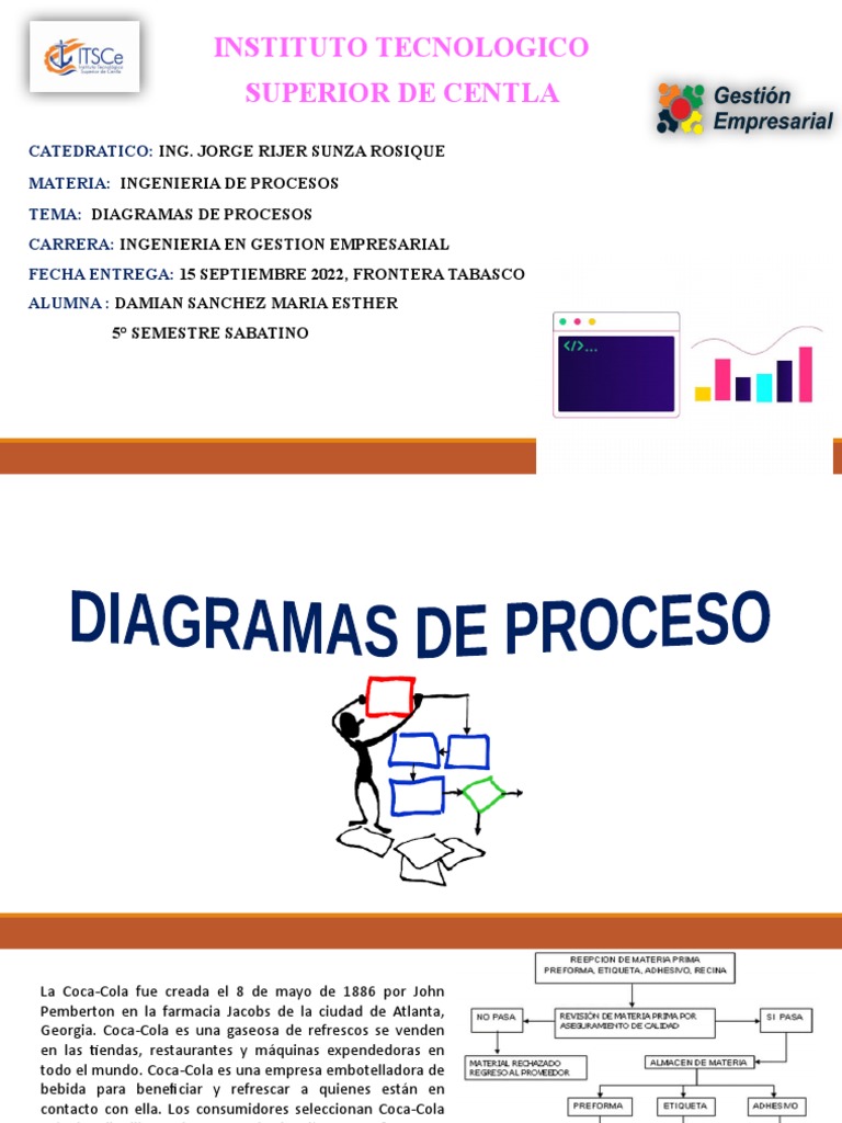 Diagramas de Proceso | PDF | Coca Cola | Refresco