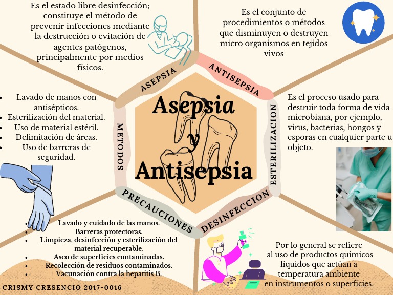 Asepsia y Antisepsia - Crismy Cresencio | PDF | Esterilización ...