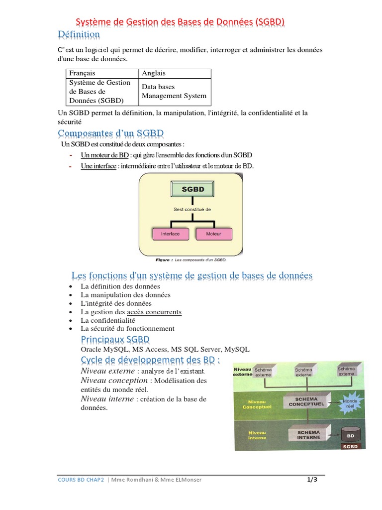 Définition: Système de Gestion Des Bases de Données (SGBD) | PDF | Bases de données | Recherche ...