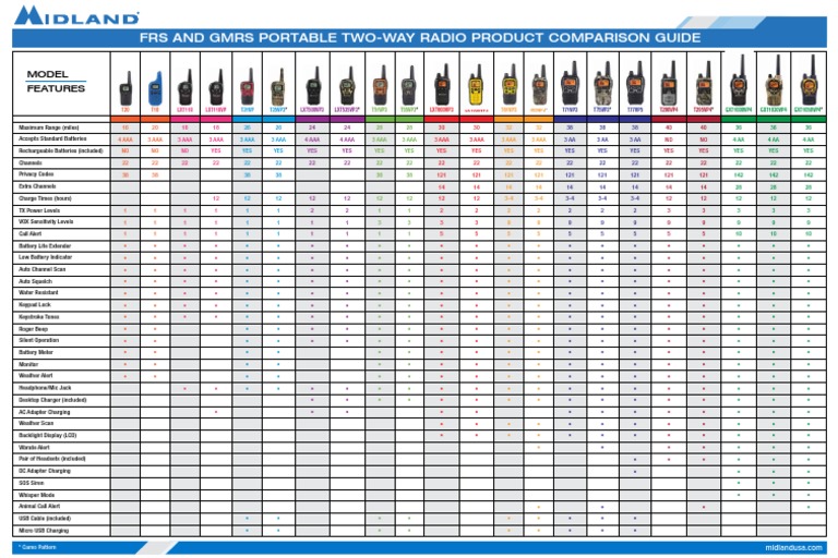 Midland FRS GMRS Portable Comparison Sheet | PDF | Telecommunications | Computer Engineering