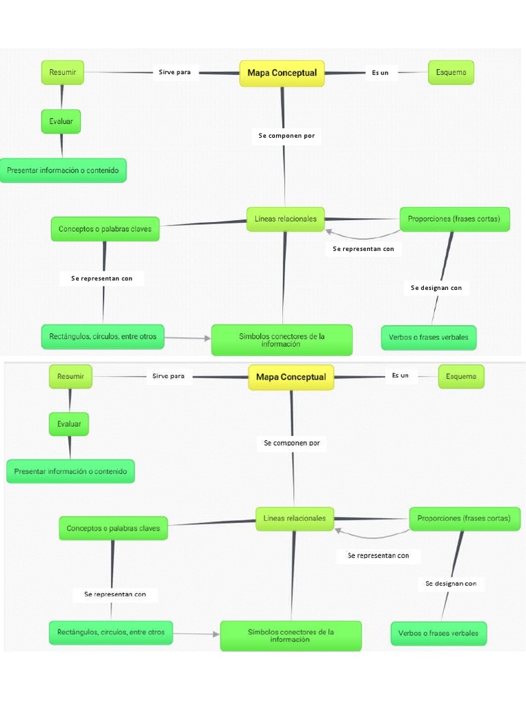 Mapa Conceptual 8°vos | PDF