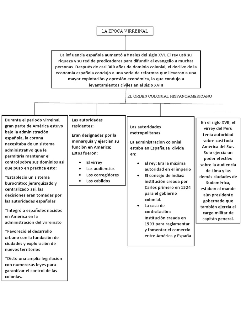 La Epoca Virreinal: El Orden Colonial Hispanoamericano | PDF | Nueva ...