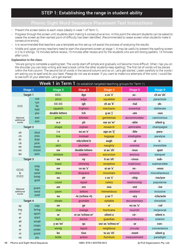 Phonics and Spelling Placement Guide | PDF | Word | Phonics