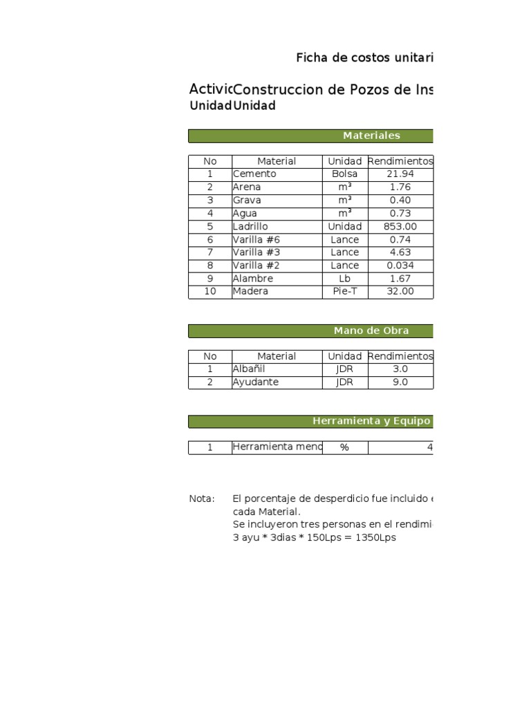 Pozo de Inspeccion | PDF