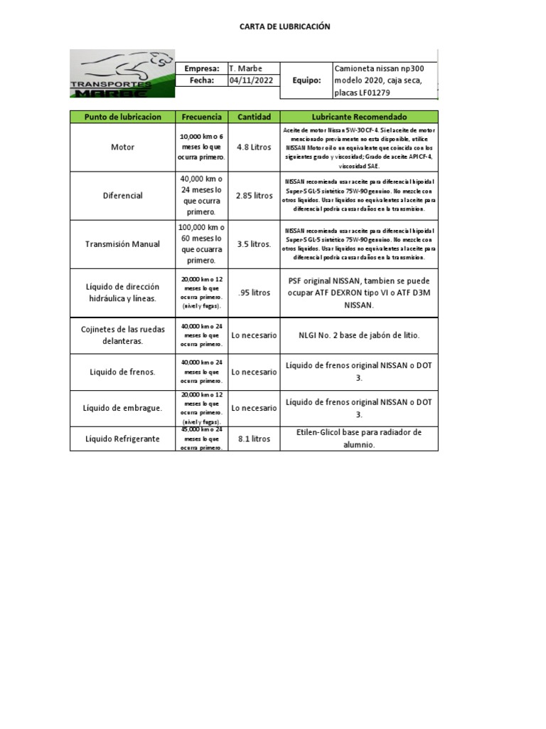 Cartas de Lubricasion | PDF | Lubricante | Líquidos
