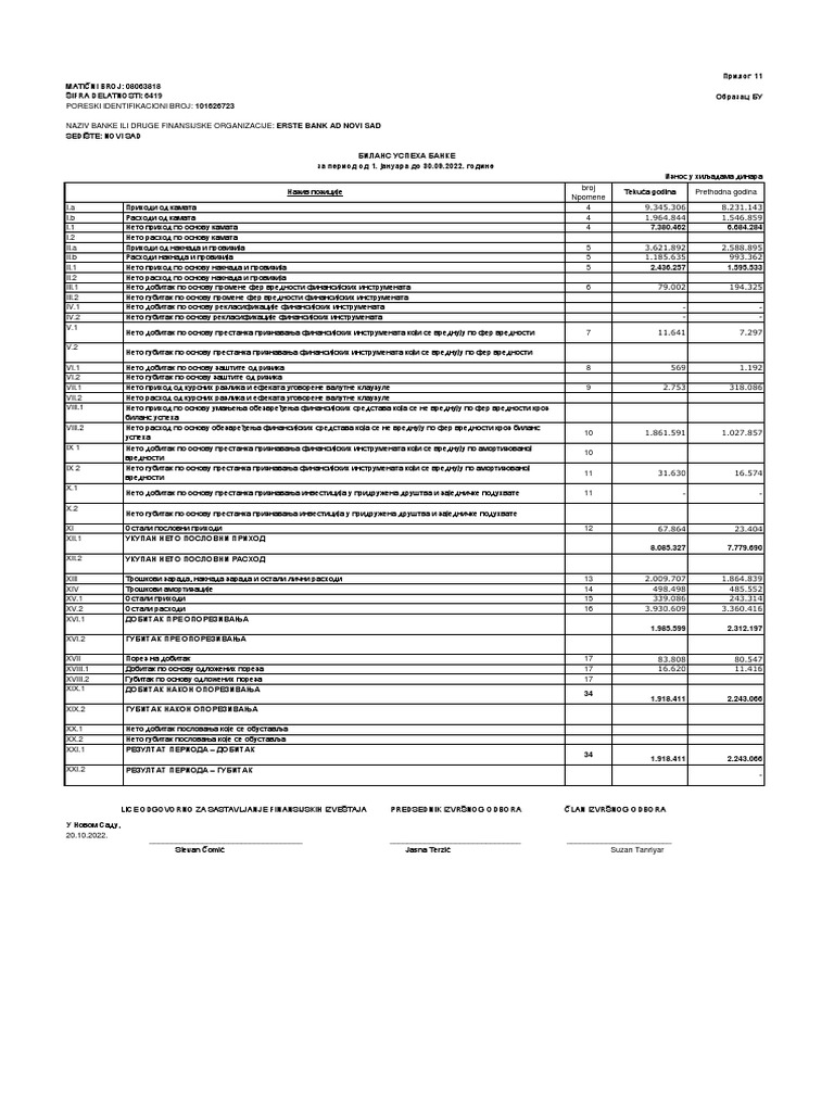 Bilans Uspeha Banke Za Period Od 01 01 Do 30 09 2022 Godine | PDF
