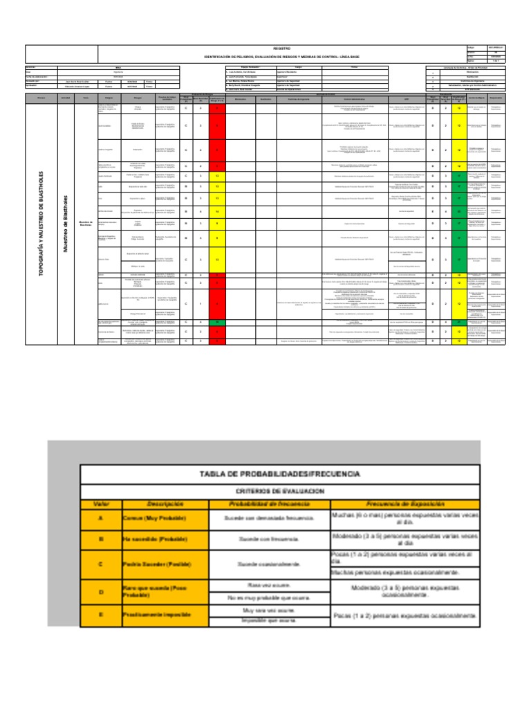SST Iperc 01 - Iperc Linea Base Part | PDF