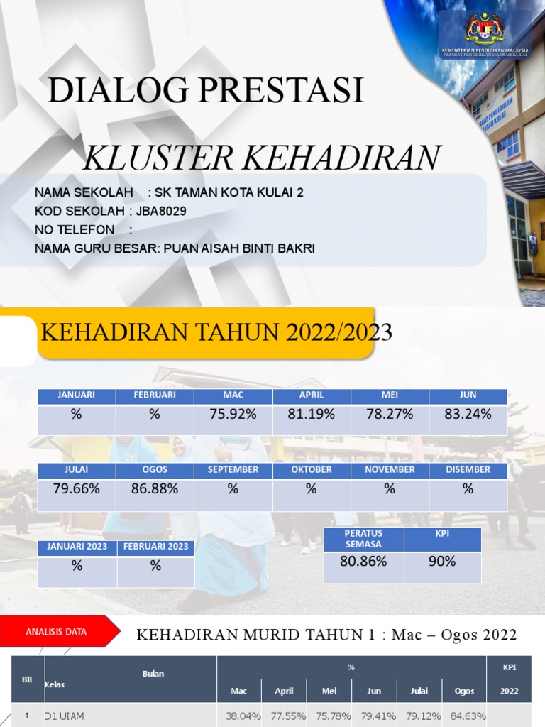 Dialog Prestasi Kehadiran SKTKK2 2022 | PDF