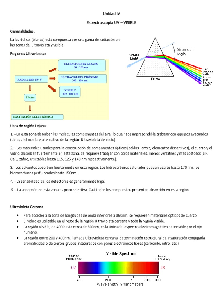 Espectroscopia UV-Visible: Fundamentos y Aplicaciones | PDF ...