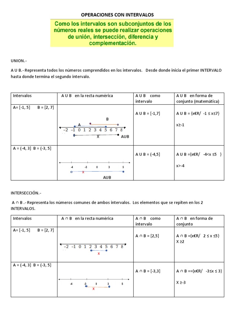 Operaciones Intervalos | PDF | Intervalo (Matemáticas) | Función ...