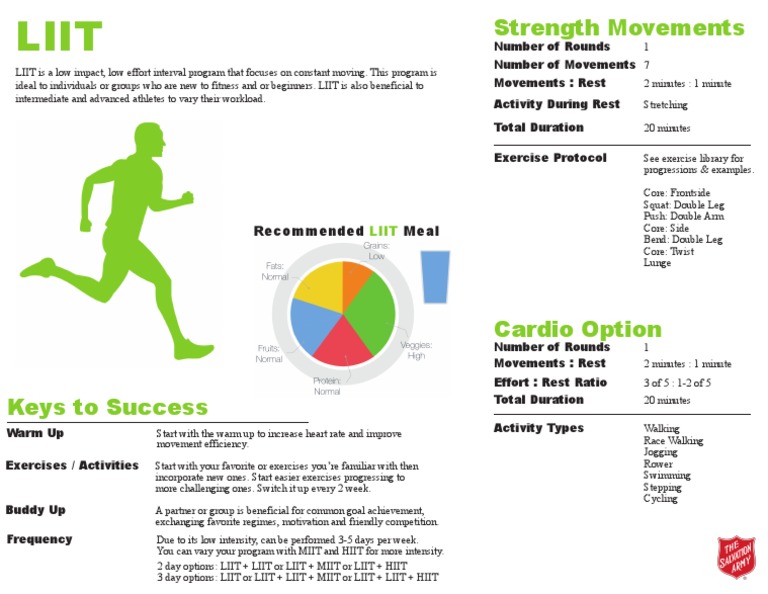 LIIT Program | PDF | High Intensity Interval Training | Management Of Obesity