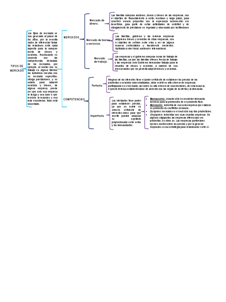 Tipos de Competencia | PDF | Mercado (economía) | Business