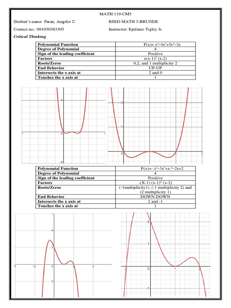 Angelie Math 119 Cm5 | PDF | Zero Of A Function | Polynomial