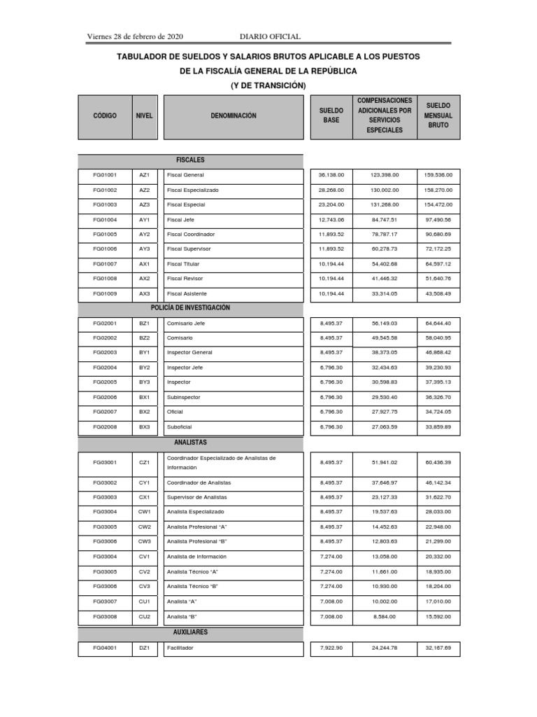 Tabulador de Sueldos y Salarios 2020 FGR Diario Oficial | PDF ...