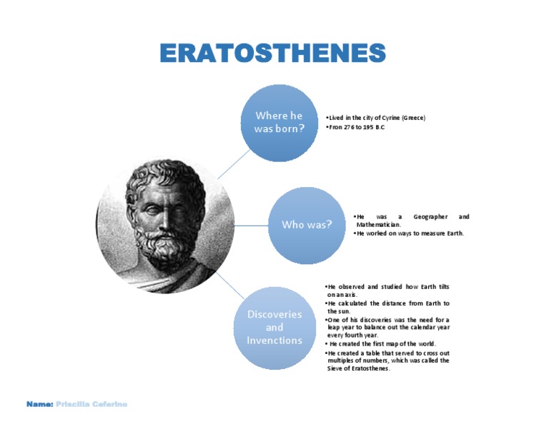 Eratosthenes: The Geographer and Mathematician Who Measured the Earth ...