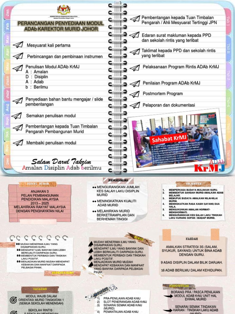INFOGRAFIK ADAB KRMJ 2.0 | PDF