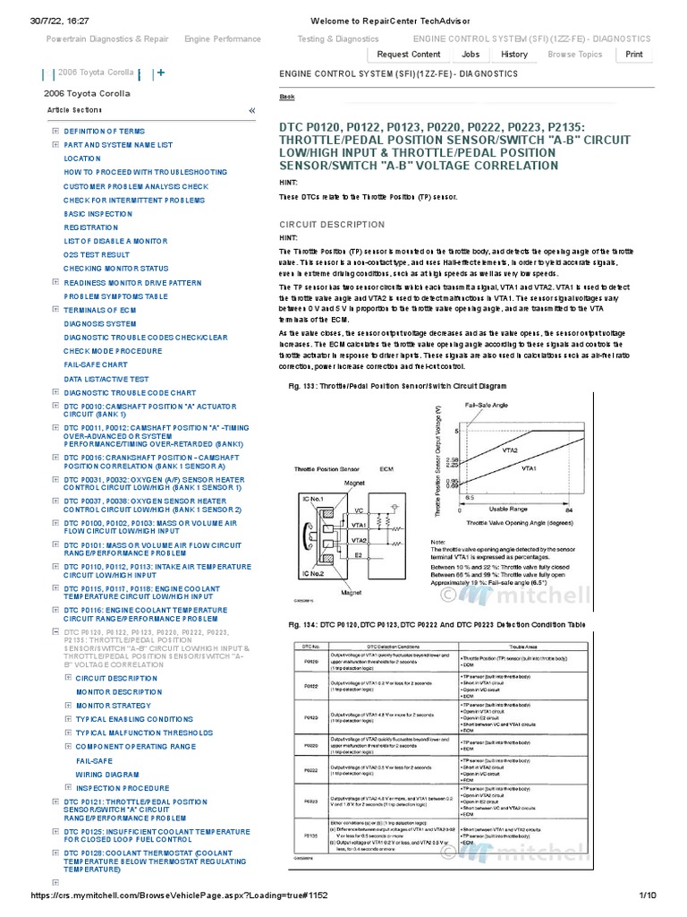 Cartilla de Reparacion Corolla Negro KINAL | PDF | Throttle | Rotating Machines