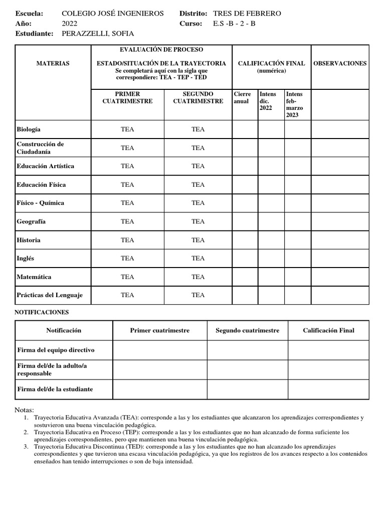 Rite Perazzelli, Sofia | PDF | Modificación de comportamiento | Aprendizaje