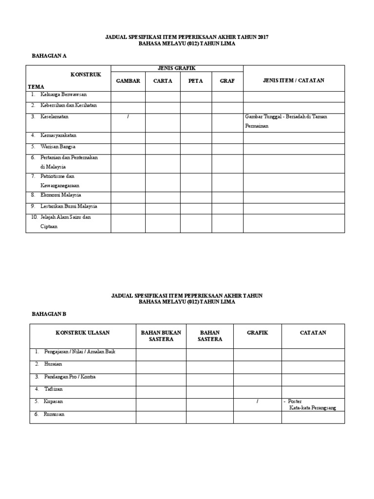 Jsi BM 012 Tahun Lima Per. Tahun | PDF
