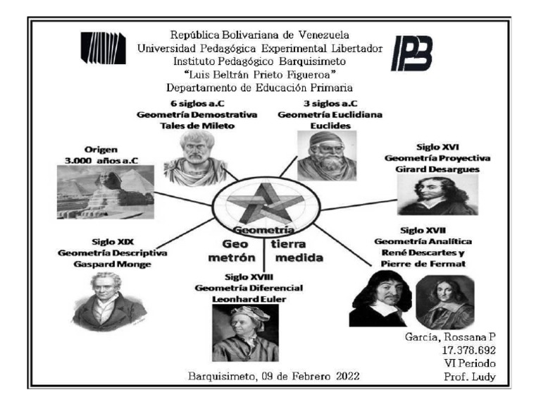 Geometria Mapa Mixto | PDF